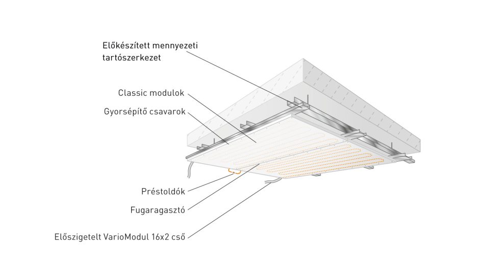 Variotherm modul rendszerű száraz mennyezetfűtés és mennyezethűtés ...
