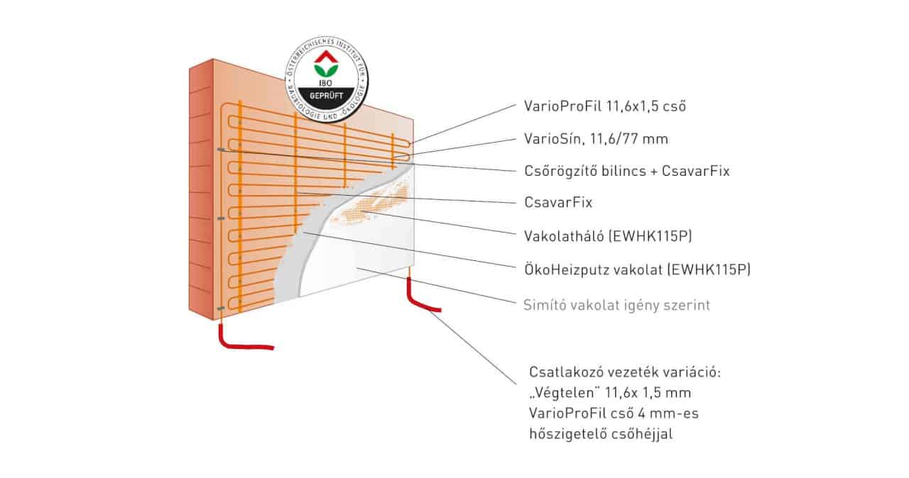 Variotherm vakolt falfűtés és falhűtés - Variotherm Infó