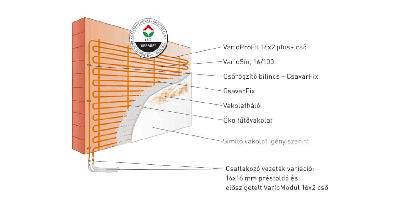 Variotherm vakolt falfűtés és falhűtés - Variotherm Infó