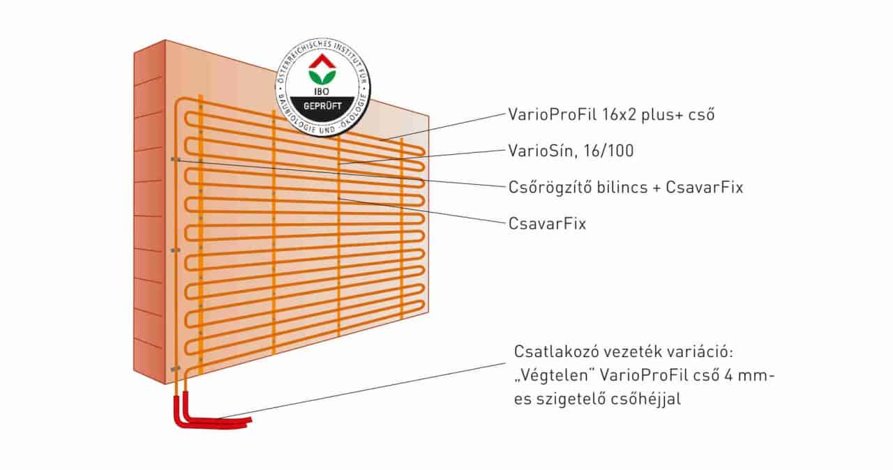 Variotherm vakolt falfűtés és falhűtés - Variotherm Infó