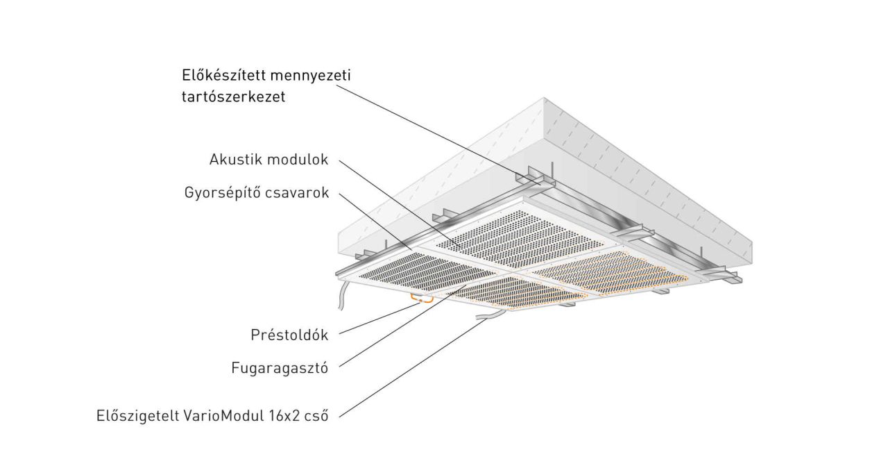 Variotherm száraz rendszerű akusztikus mennyezetfűtés és mennyezethűtés ...