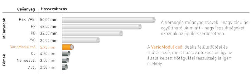Variotherm - a VarioModul 11,6x1,5 Laser cső - Variotherm Infó